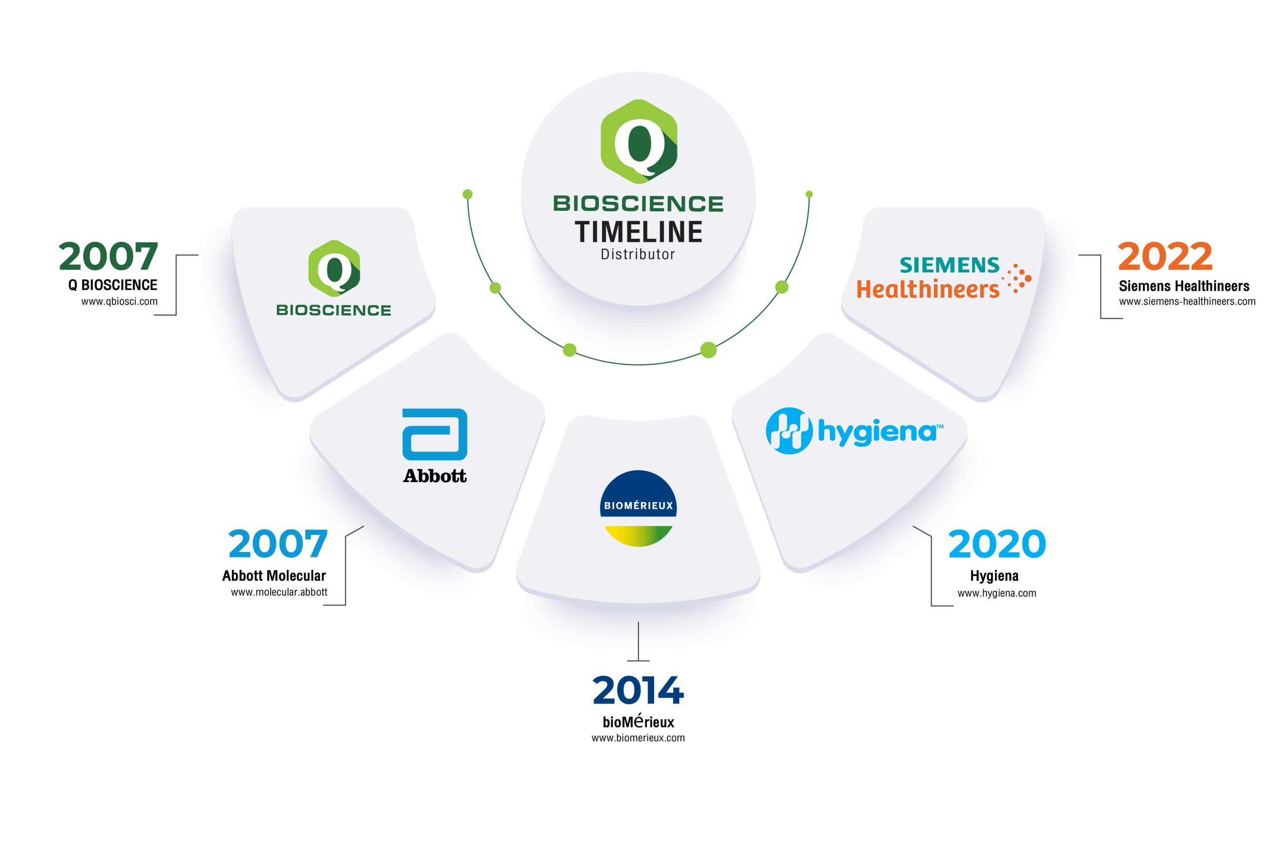 QBIOSCIENCE – คิว ไบโอซายน์